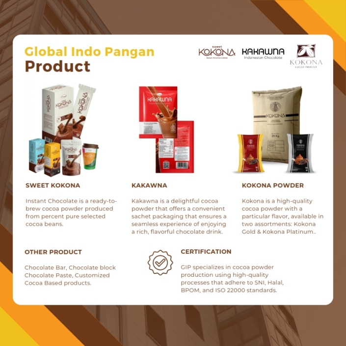 Global Indo Pangan – Amanda Group